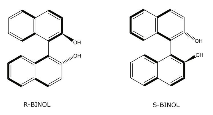 Enantiomeric Separation of BINOL Using the ACQUITY UPC2 System | Waters