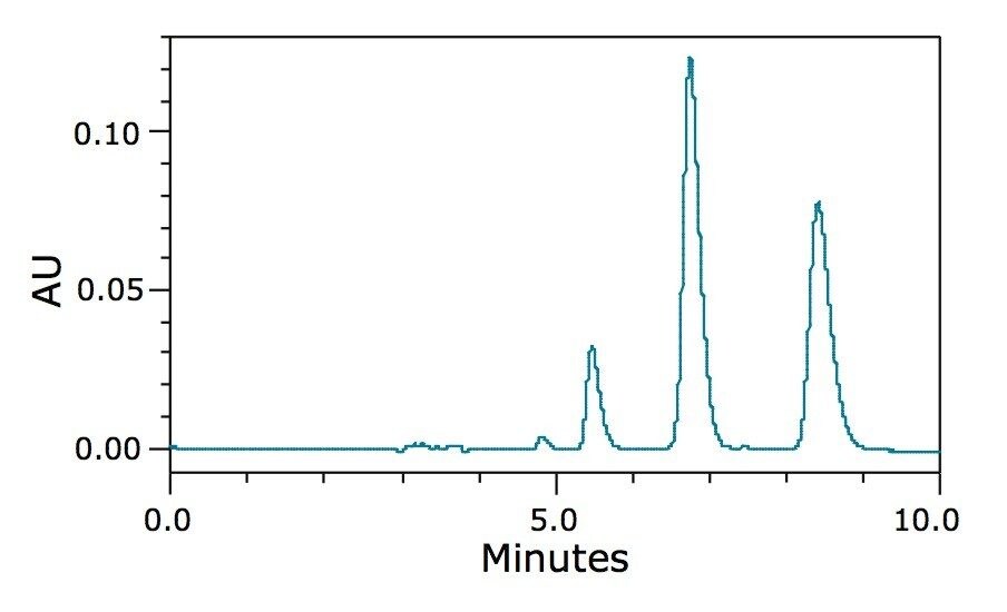 Diastereoselective Separation of Permethrin Using the ACQUITY UPC2 ...