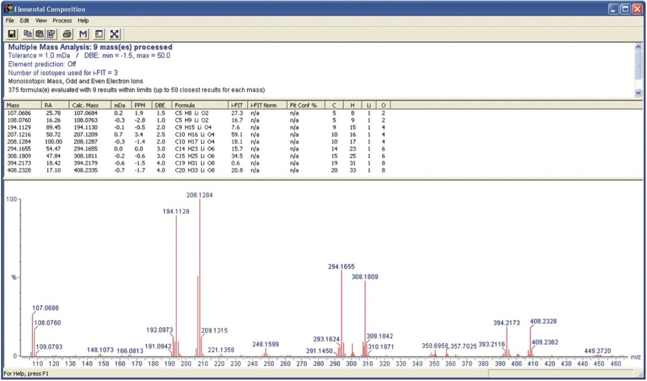 Reliable End Group Determination for Polymers Using PMMA as a Model ...