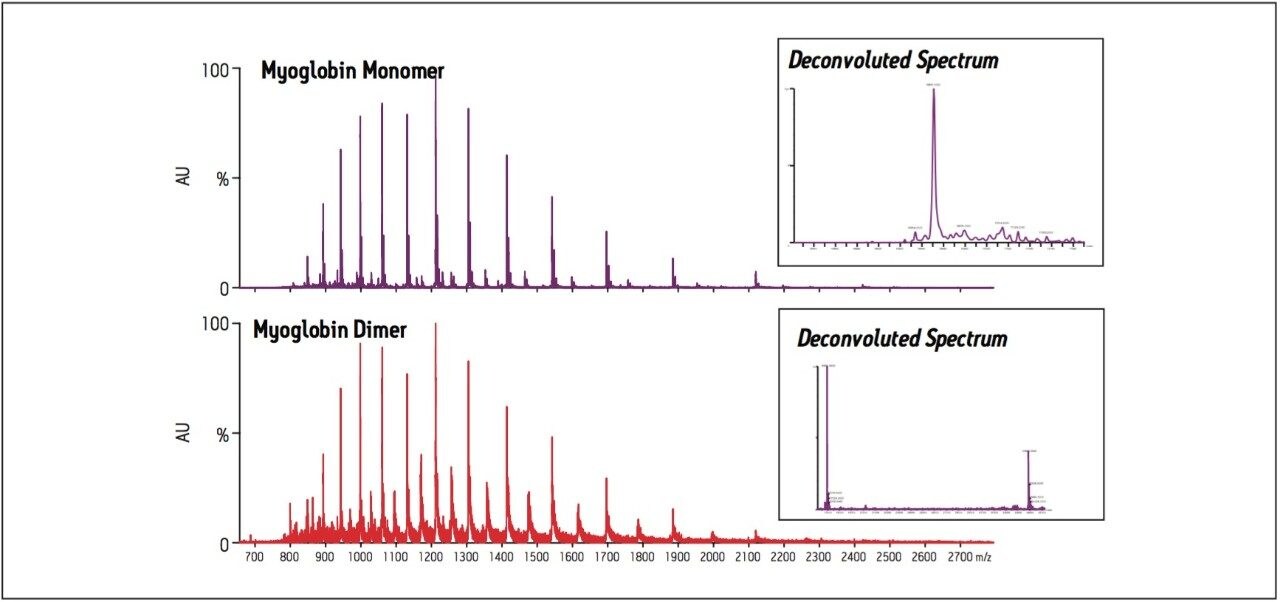Analysis of Proteins by Size-Exclusion Chromatography Coupled with Mass ...