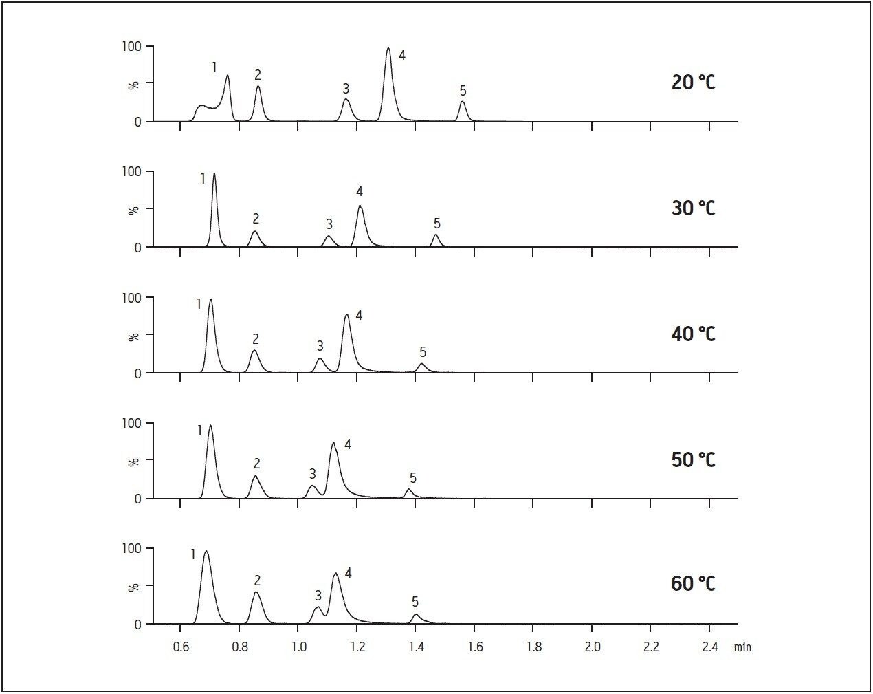 Hydrophilic-Interaction Chromatography (HILIC) for LC-MS/MS Analysis of ...