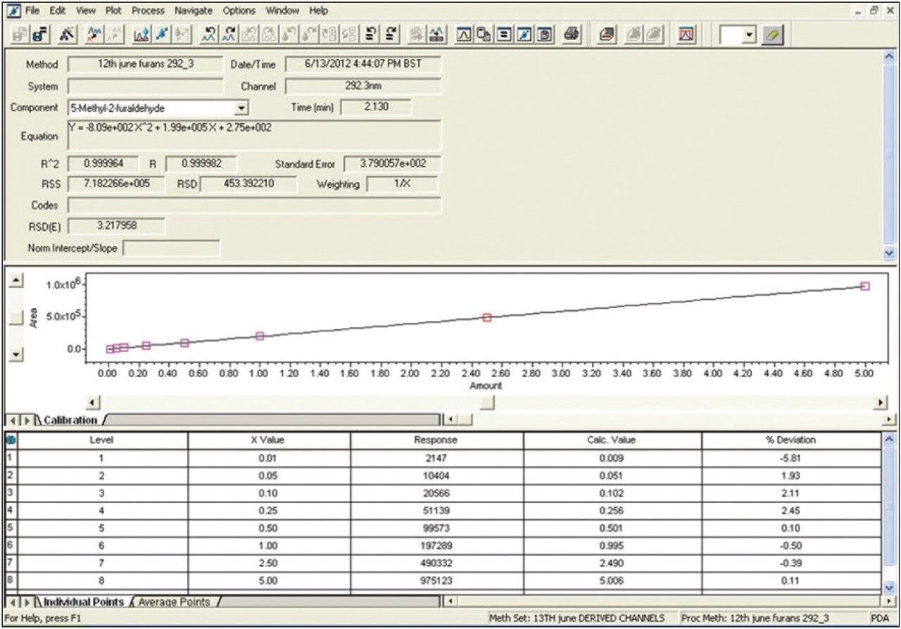 Improving the Speed and Quantitative Performance for the Separation of ...