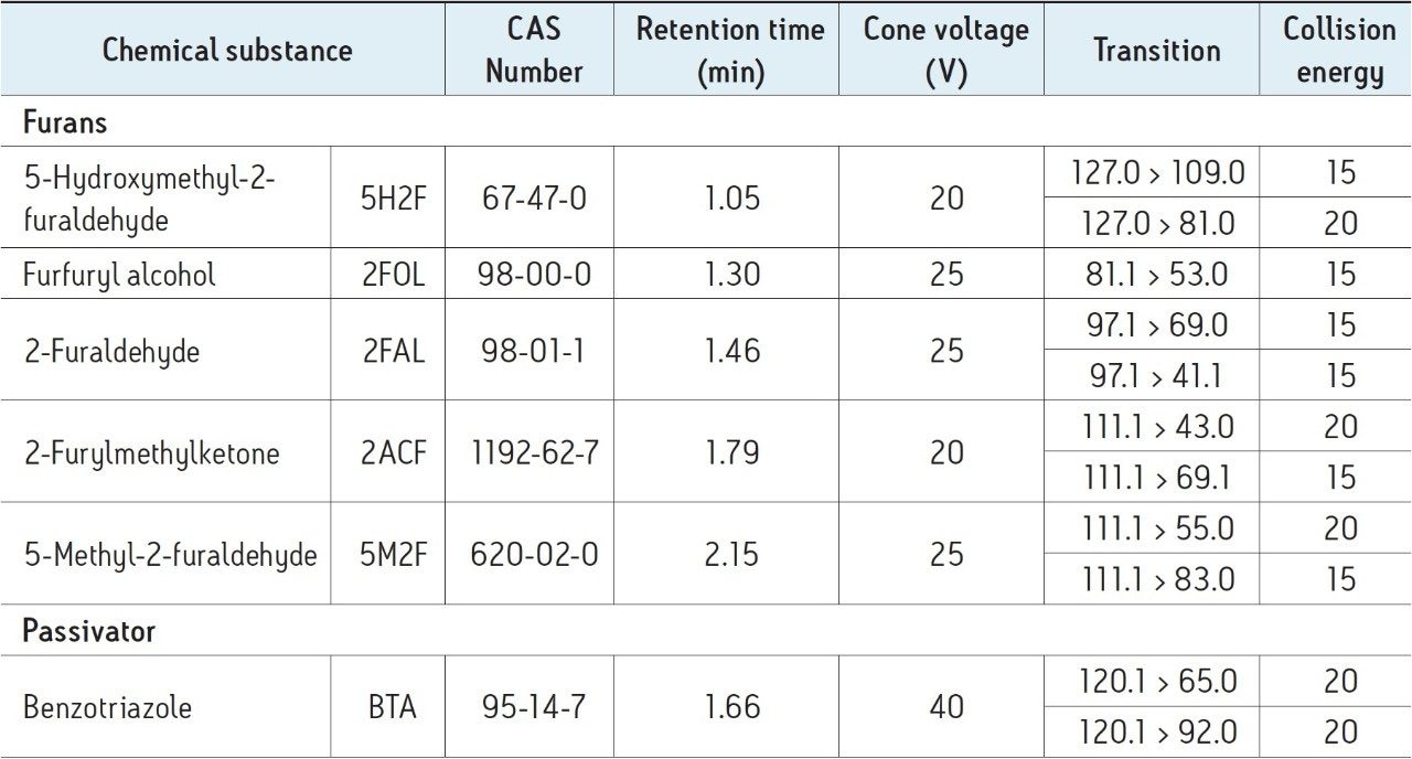 Improving the Speed and Quantitative Performance for the Separation of ...