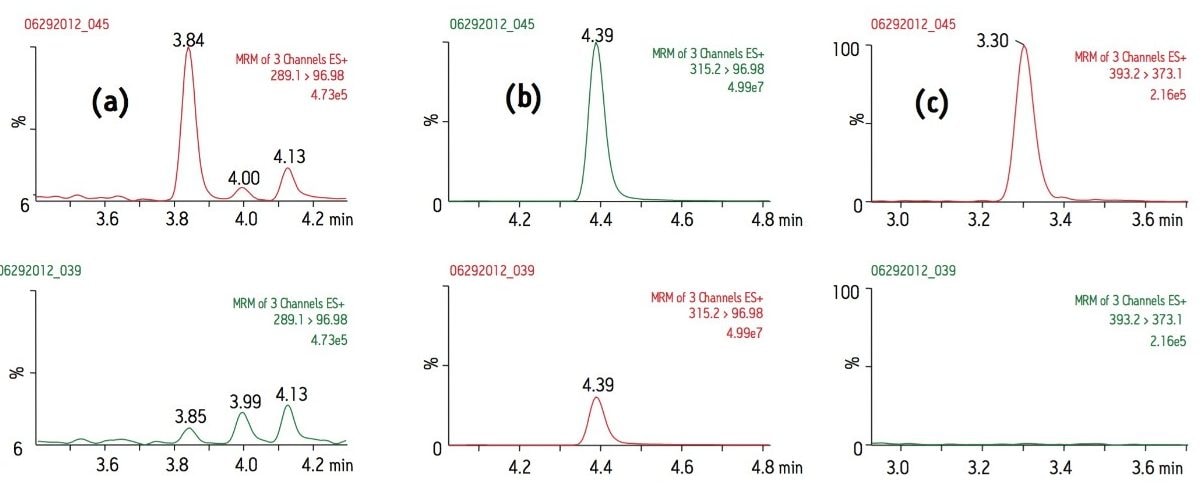 QuEChERS Sample Preparation for LC-MS/MS Determination of Steroid ... QuEChERS Sample Preparation for LC-MS/MS Determination of Steroid ...