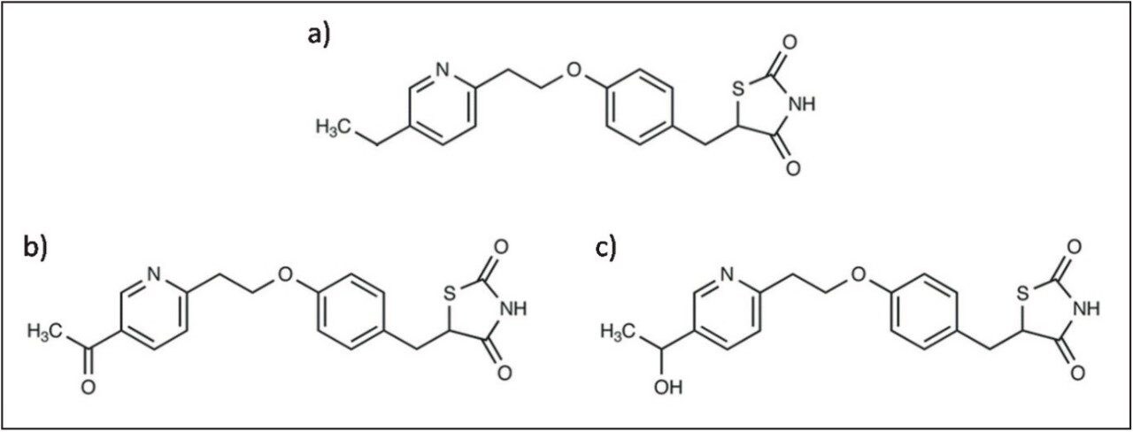 A Reproducible Method for the Quantification of Pioglitazone and ...