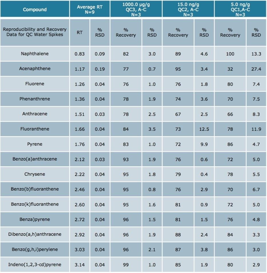 Ensuring Seafood Safety with Rapid Screening for Polyaromatic ...