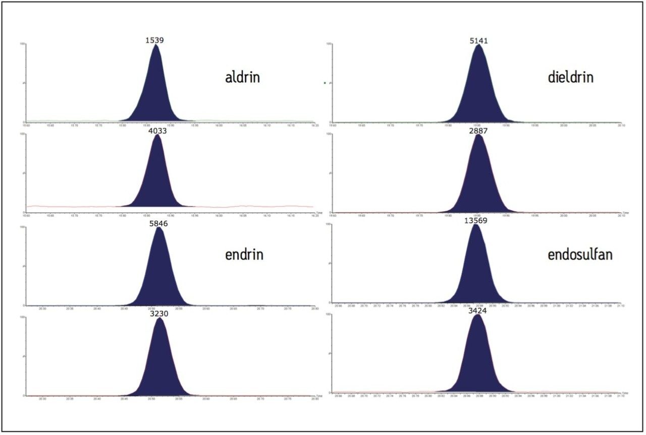 Increasing the Abundance of Precursor Ions for Multiple Reaction ...