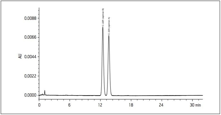 USP Method Transfer and Routine Use Analysis of Budesonide Nasal Spray ...