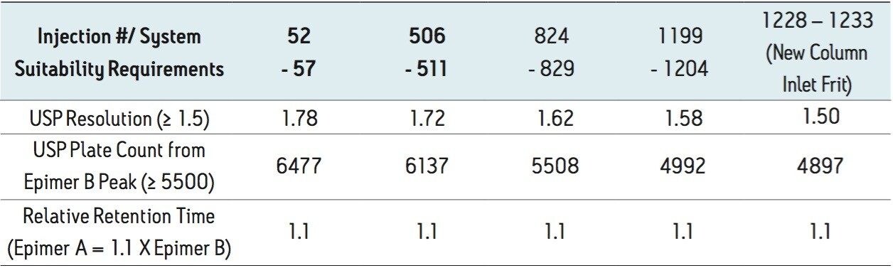 USP Method Transfer and Routine Use Analysis of Budesonide Nasal Spray ...
