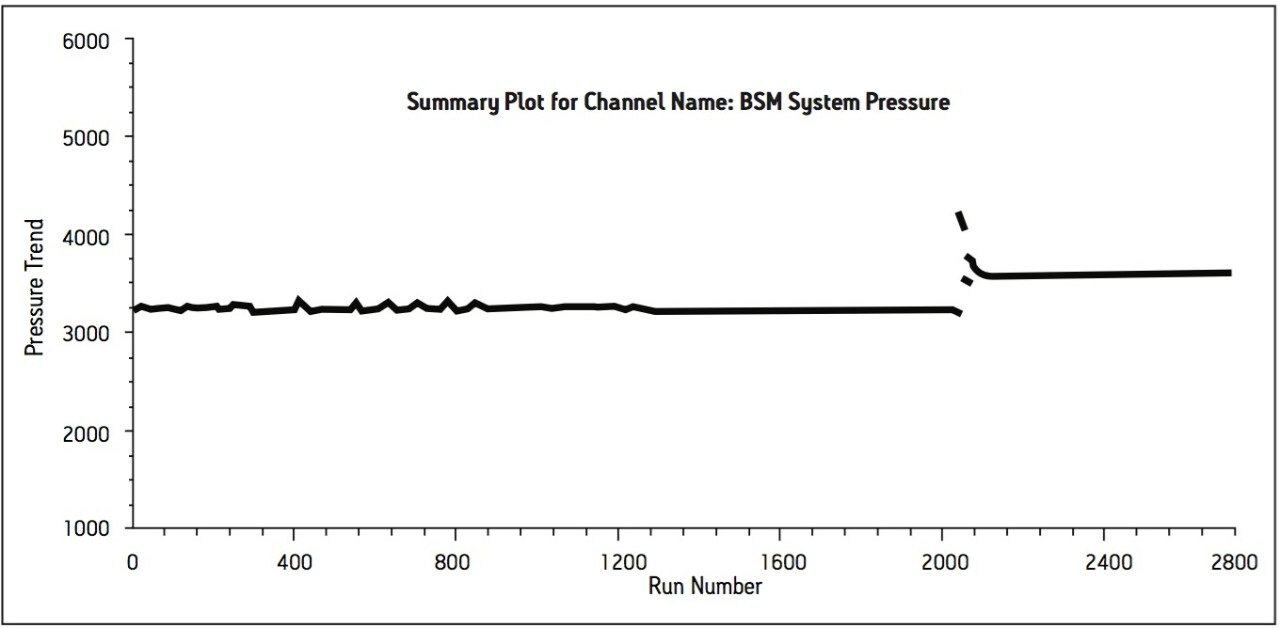 USP Method Transfer and UPLC Method for Analysis of Telmisartan Tablets ...