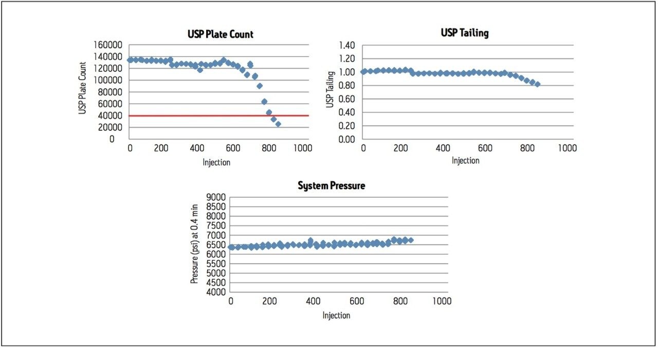 USP Method Transfer of Donepezil Tablets from HPLC to UPLC | Waters