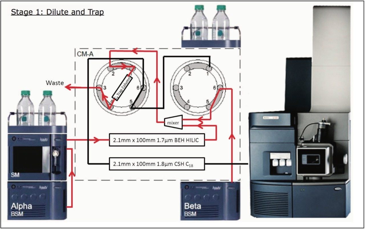 High Resolution Separation of Phospholipids Using a Novel Orthogonal ...