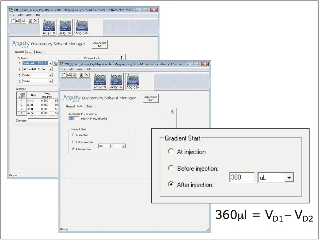 Future-proofing the Biopharmaceutical QC Laboratory: Using the ACQUITY ...