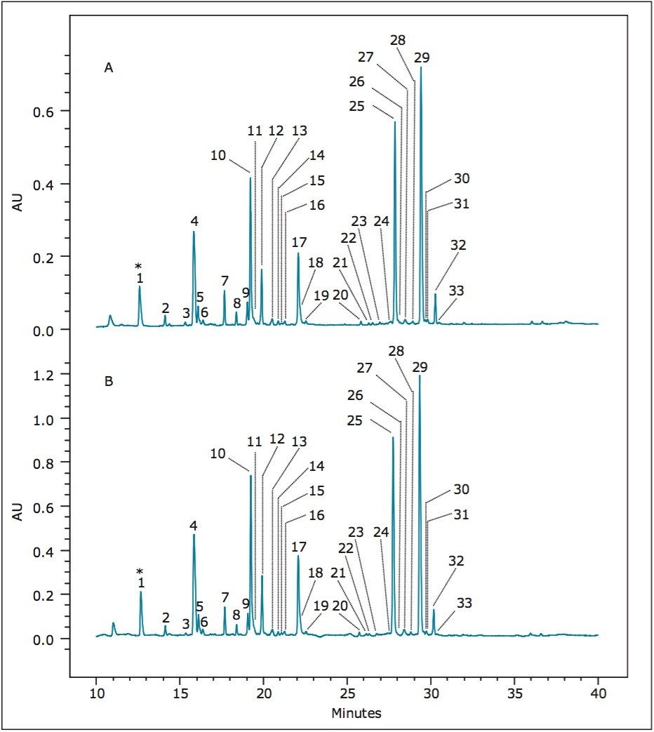 Future-proofing the Biopharmaceutical QC Laboratory: Using the ACQUITY ...