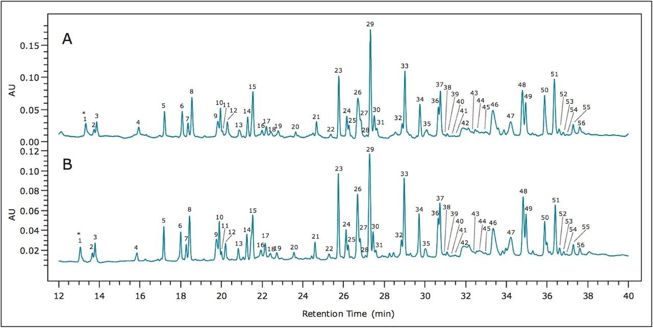 Future-proofing the Biopharmaceutical QC Laboratory: Using the ACQUITY ...