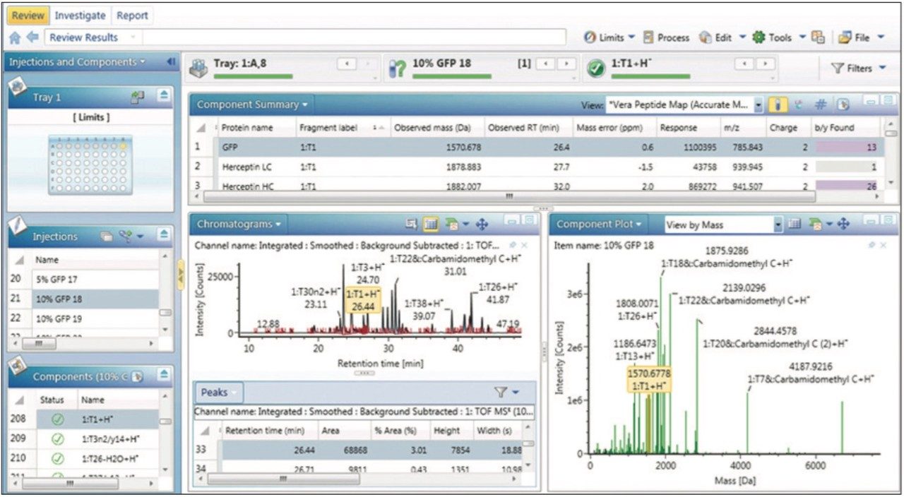 Generating Automated and Efficient LC/MS Peptide Mapping Results with the Biopharmaceutical ...