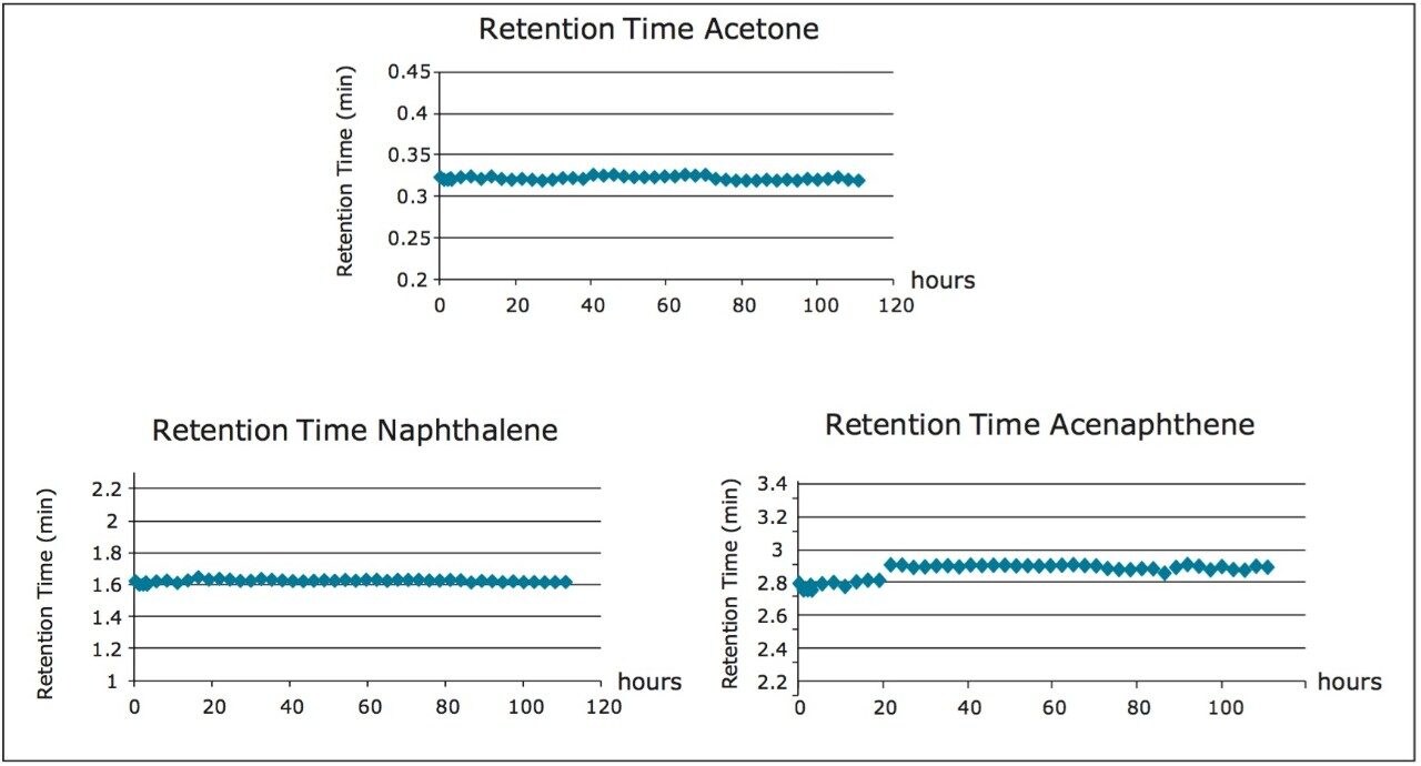 Ensuring Data Quality by Benchmarking System Performance Using Waters ...