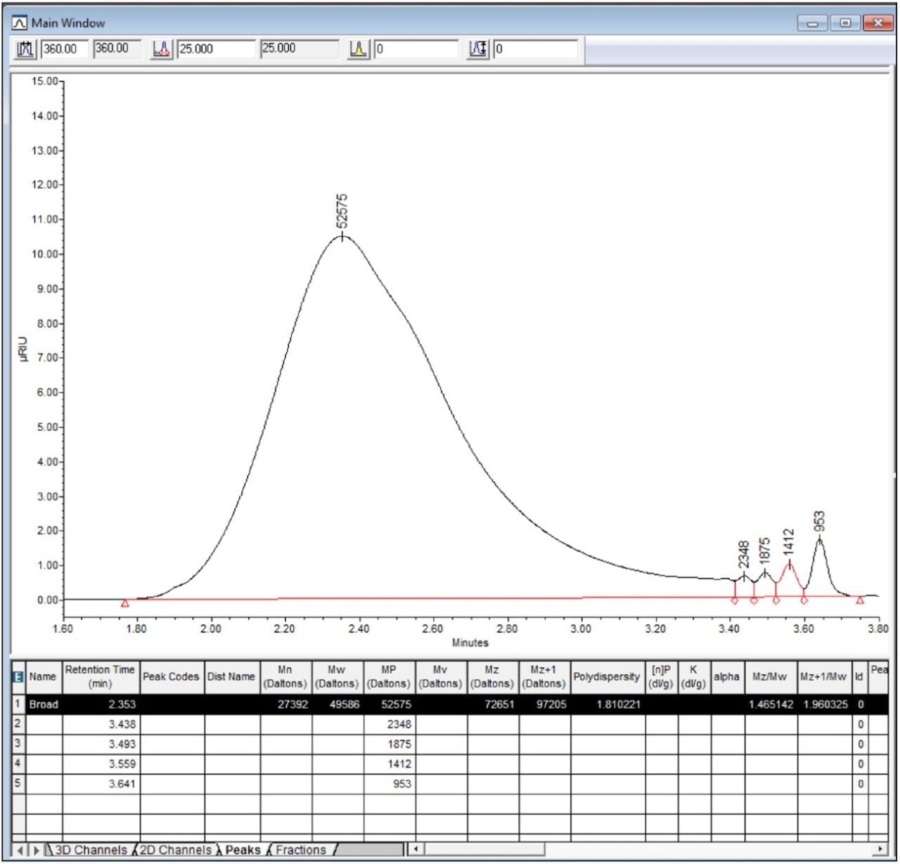 Efficient Processing of Data for Polymer Analysis Using Empower 3 ...