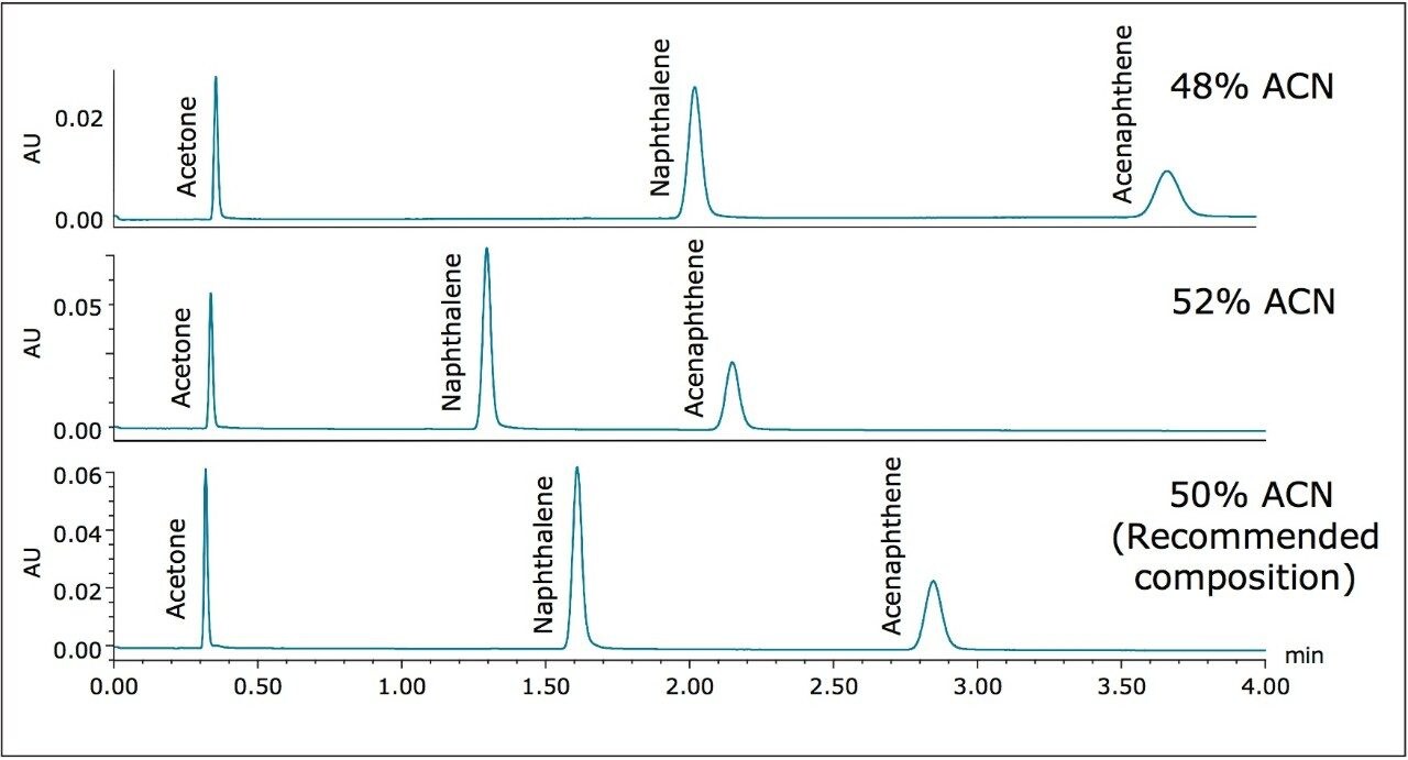 Troubleshooting Common System Problems Using Waters Neutrals Quality ...