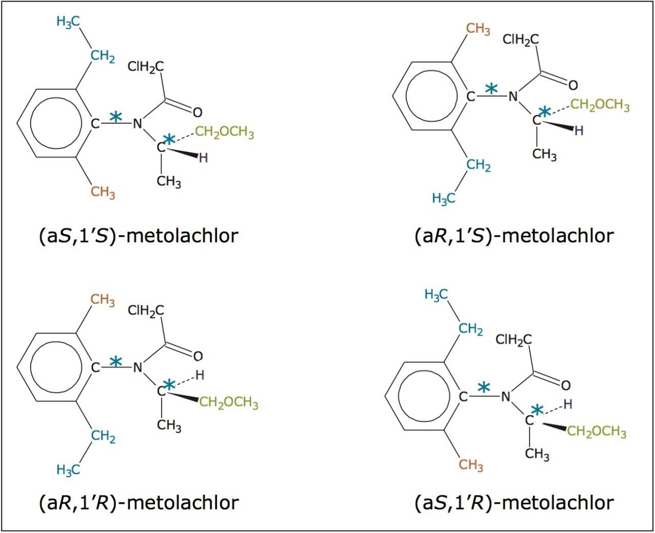 Enantiomeric and Diastereomeric Resolutions of Chiral Pesticides by ...