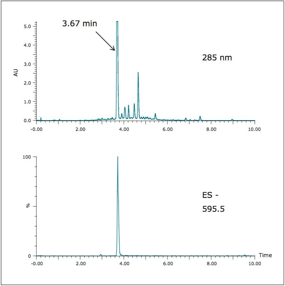 Using Isocratic Preparative Liquid Chromatography as a Quick First-Step ...