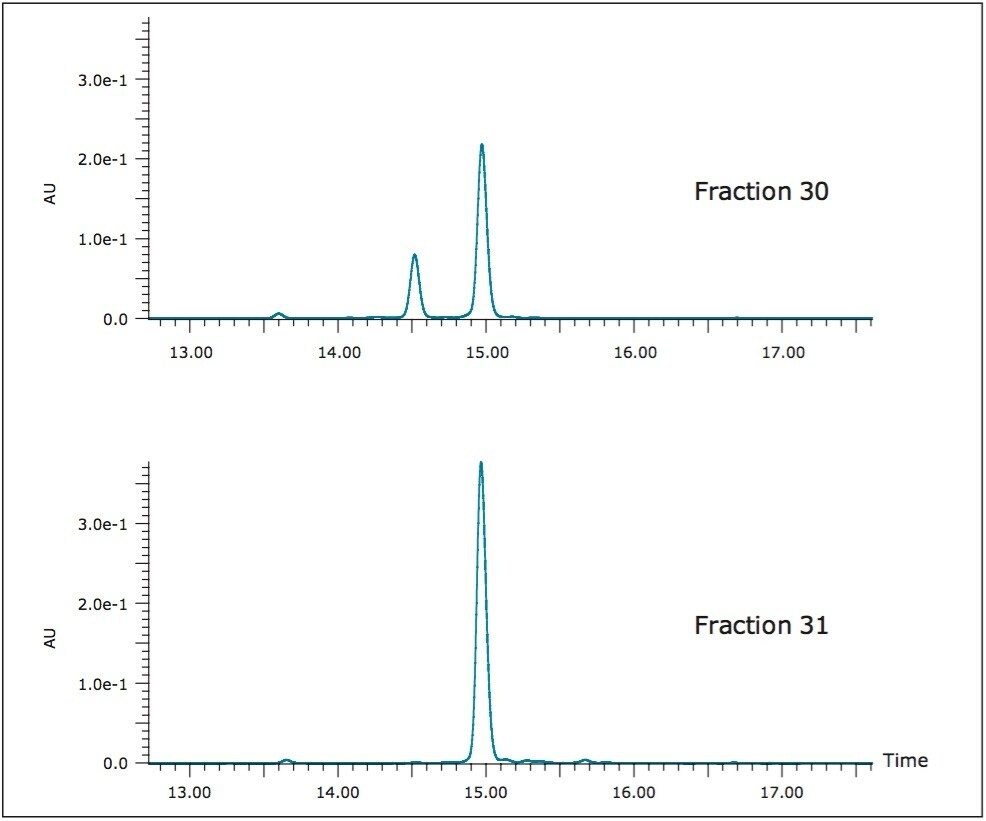 Using Isocratic Preparative Liquid Chromatography as a Quick First-Step ...