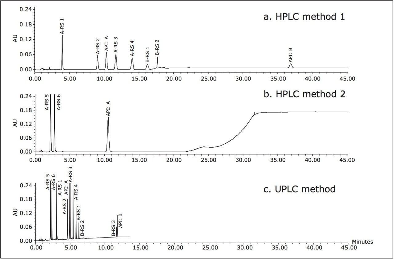 Streamlining the Analysis of Oral Contraceptives Using the ACQUITY UPLC ...