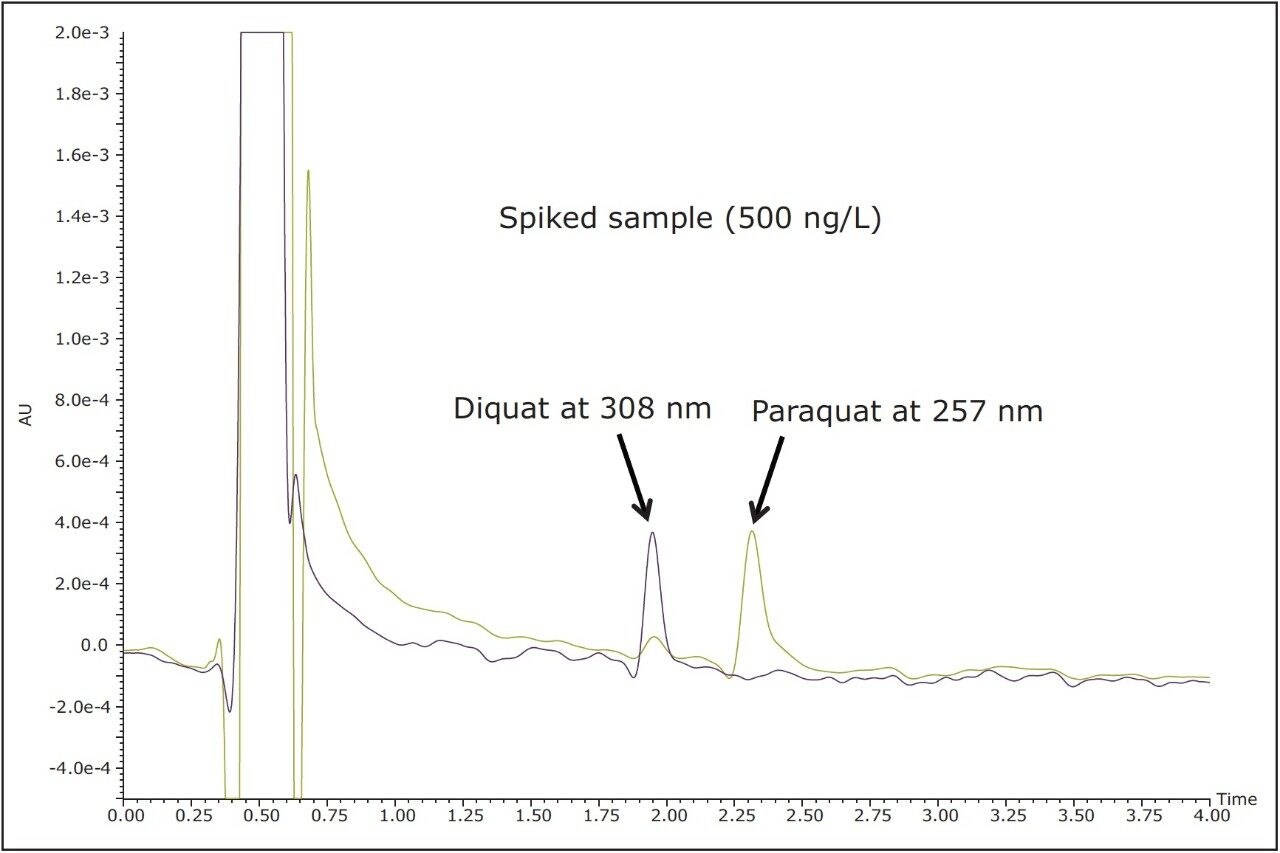 Improved Resolution for Paraquat and Diquat: Drinking Water Analysis Using the CORTECS UPLC ...