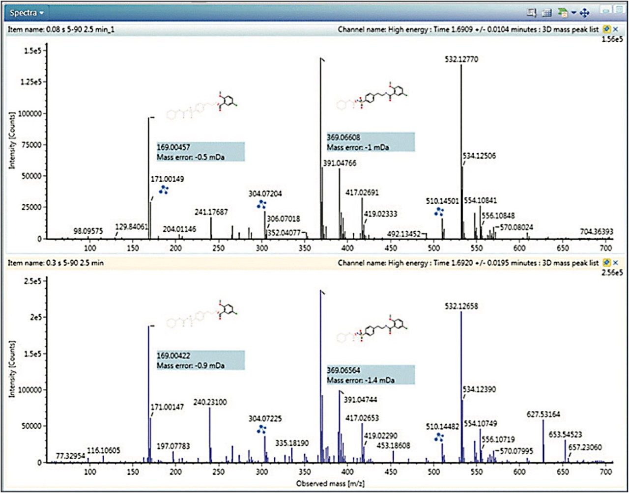 Effect of MS Scan Speed on UPLC Peak Separation and Metabolite ...