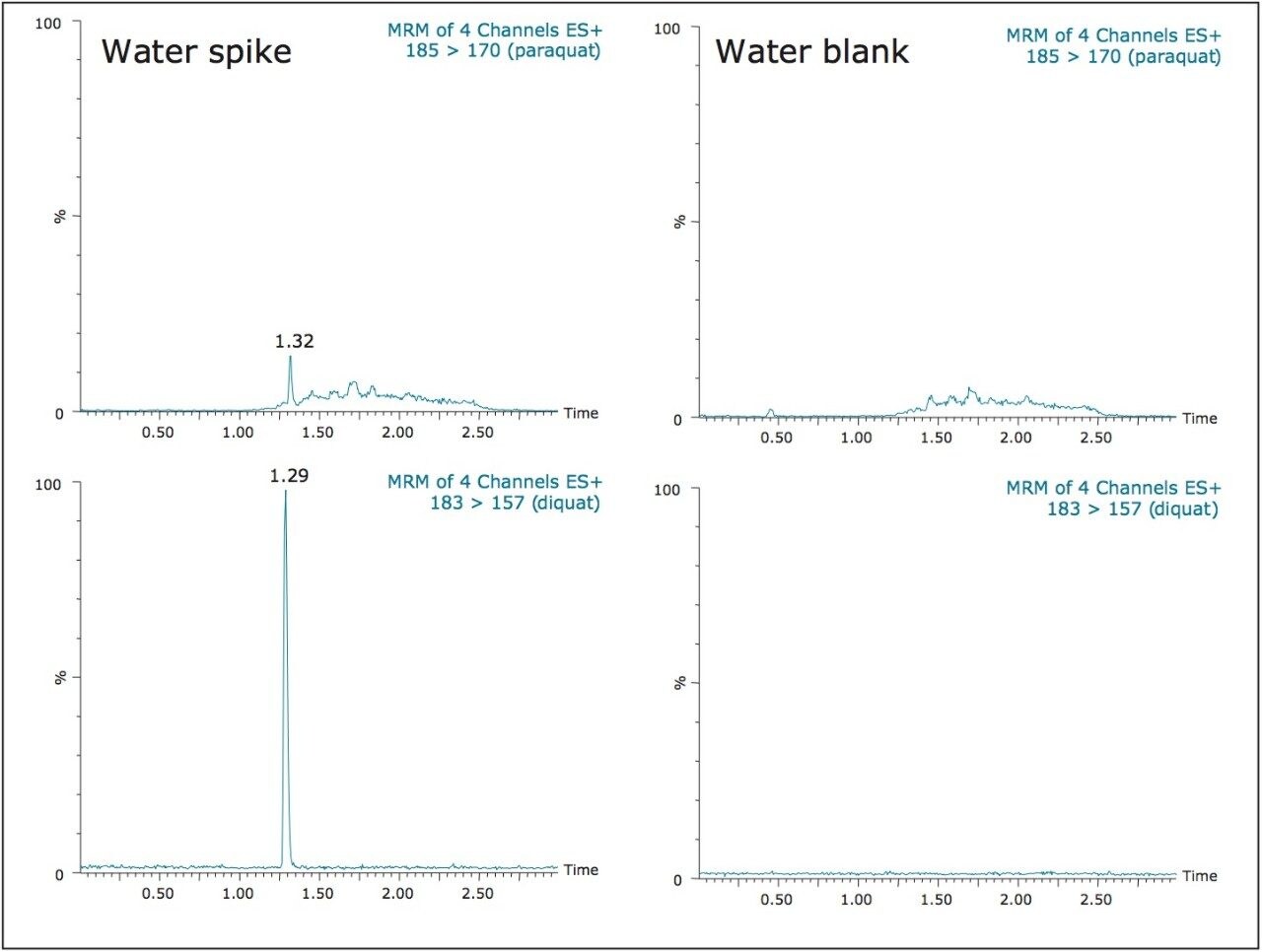 Direct Quantification of Diquat and Paraquat in Drinking Water Samples ...