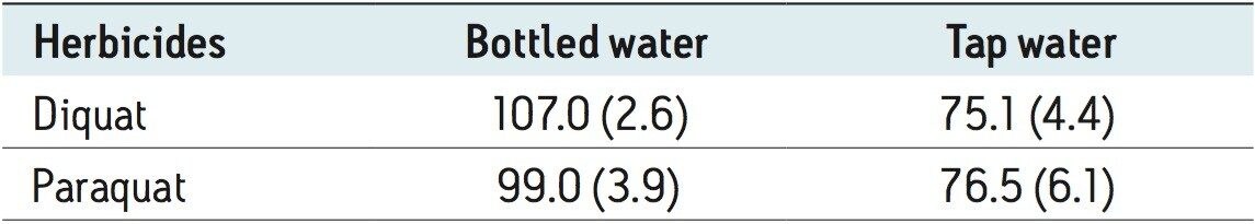 Direct Quantification of Diquat and Paraquat in Drinking Water Samples ...