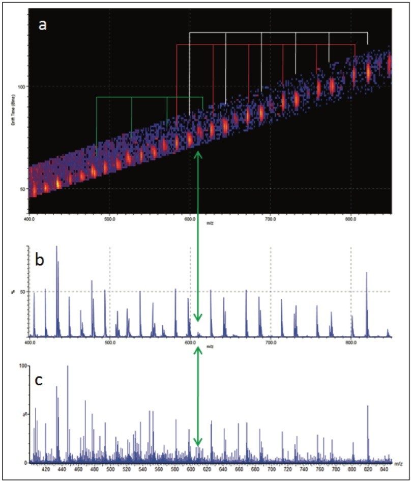Rapid Detailed Comparison of Polymer Samples by T-Wave Ion Mobility ...