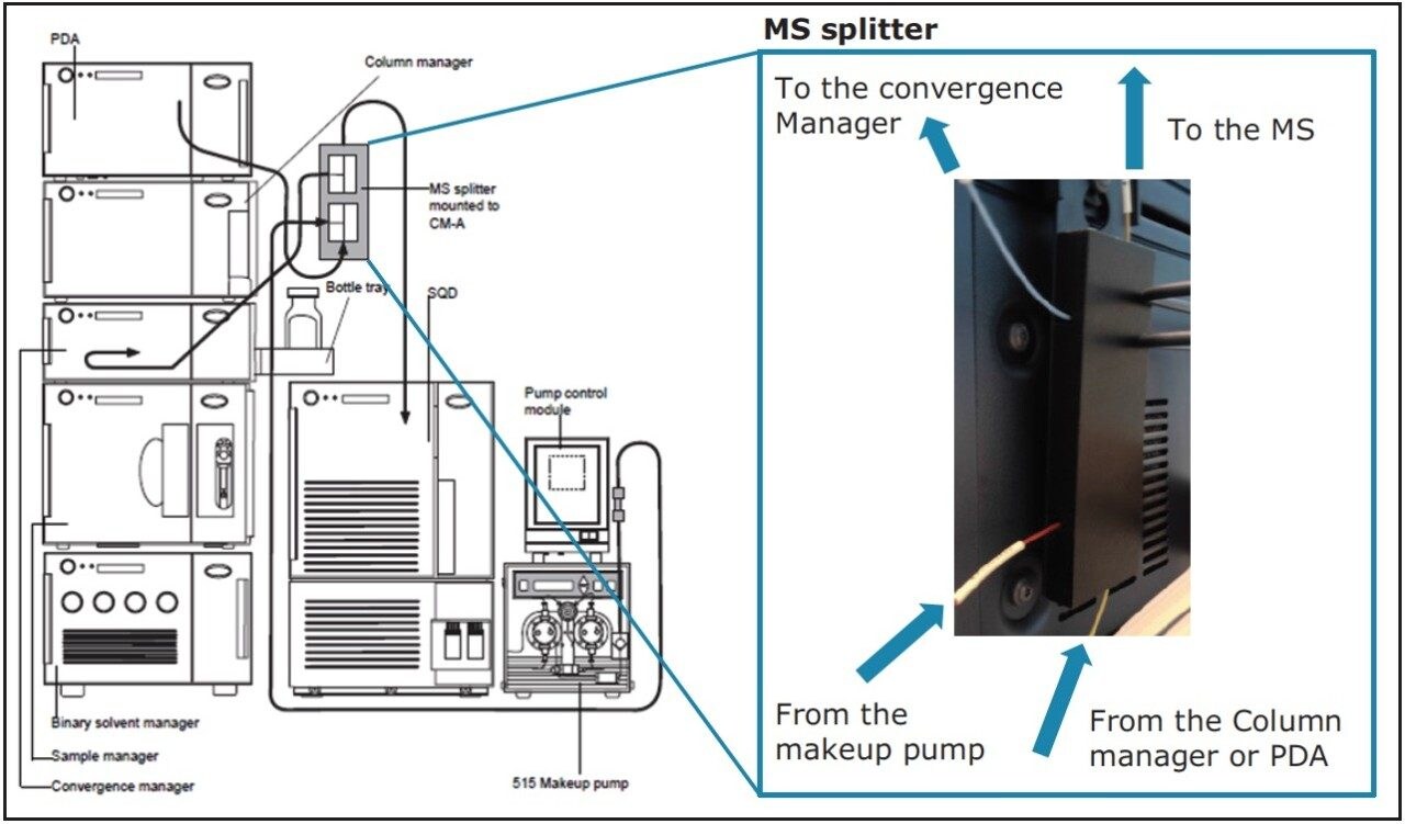 UltraPerformance Convergence Chromatography (UPC2 ) with MS Detection ...