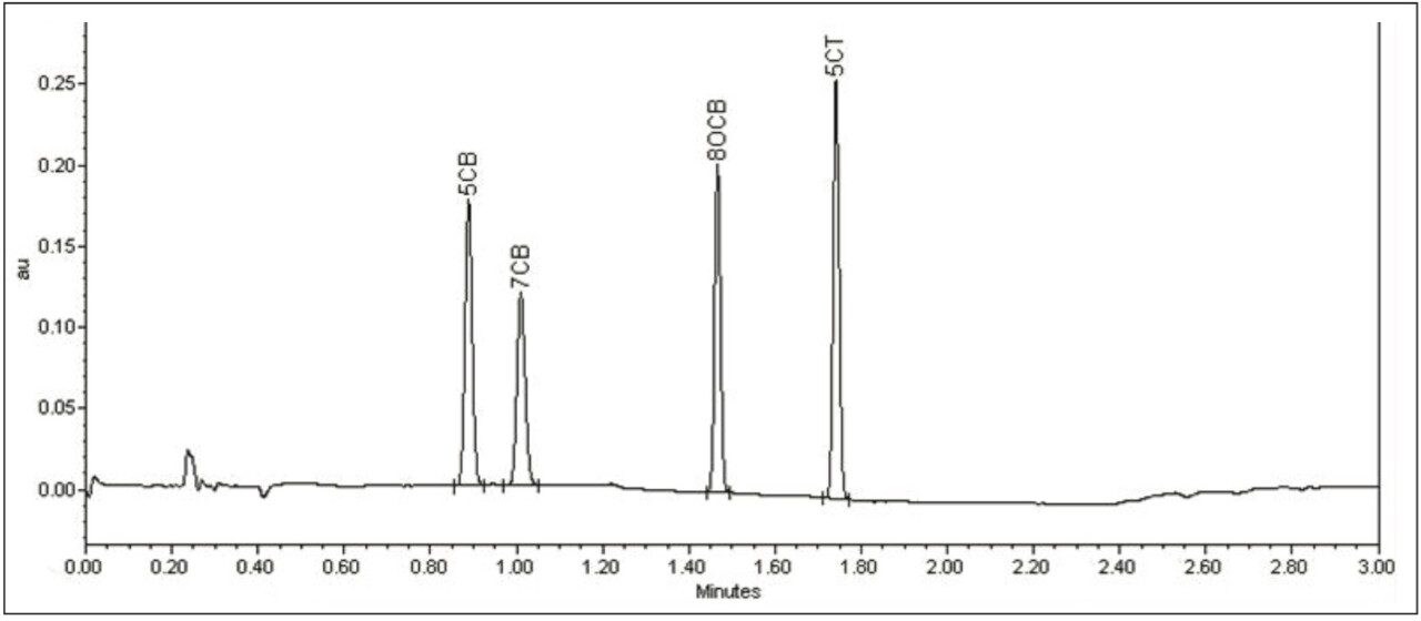 Compositional Analysis of Merck E7 Liquid Crystal Intermediates Using ...