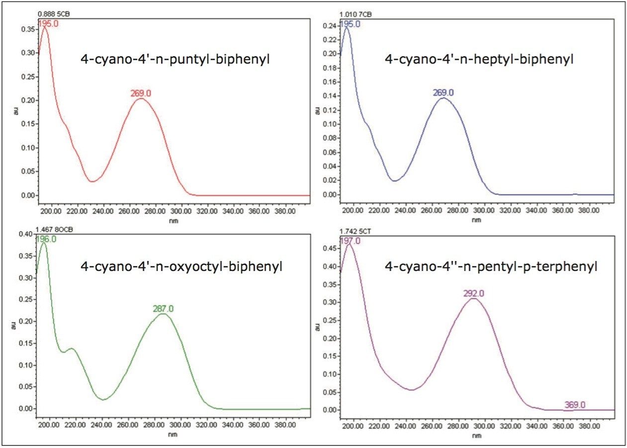Compositional Analysis of Merck E7 Liquid Crystal Intermediates Using ...