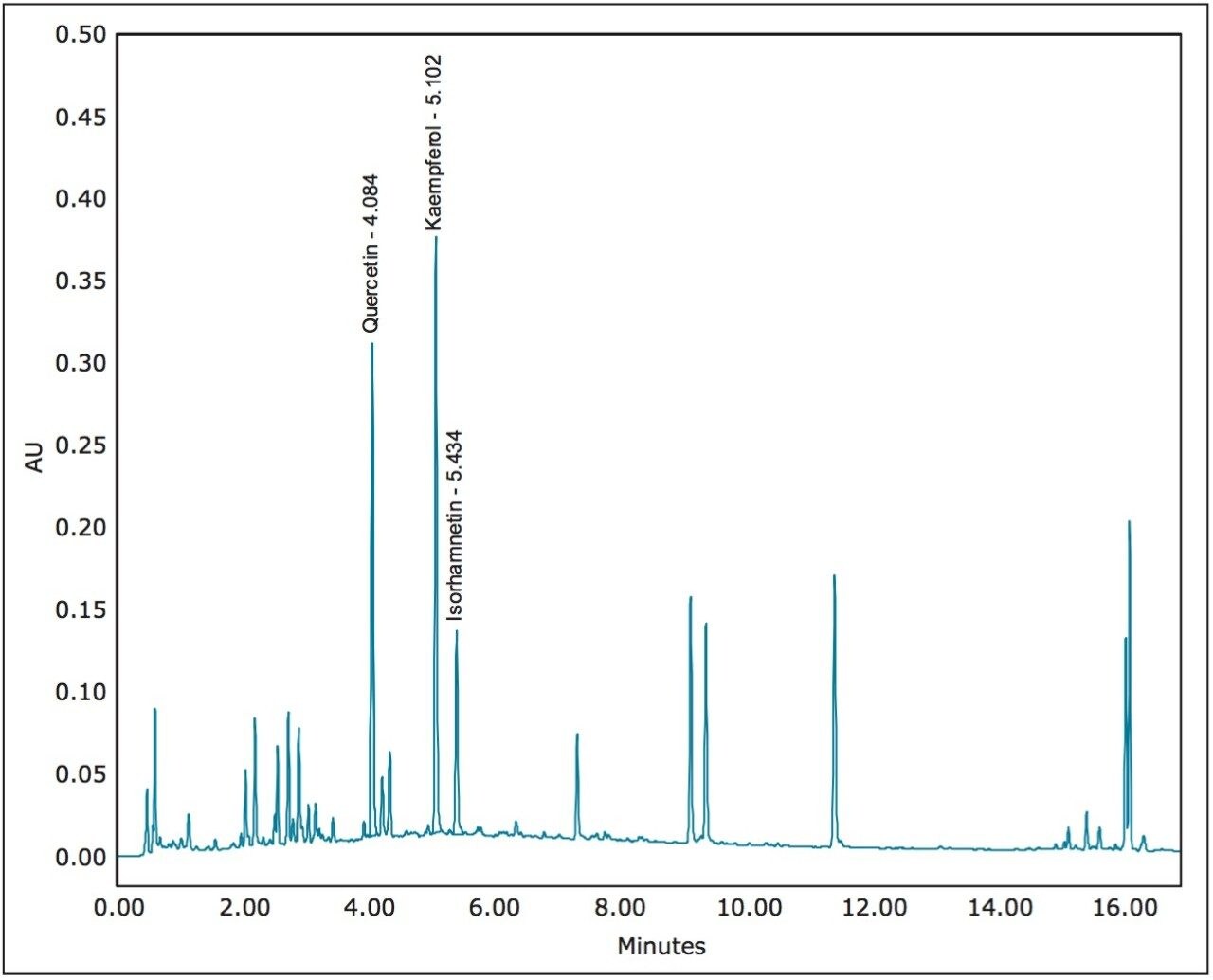 Isolation of Flavonoids from Ginkgo Biloba Leaf using the Waters Prep 150 LC System | Waters