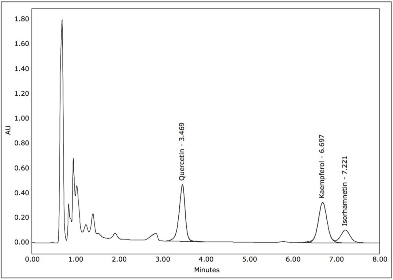 Isolation of Flavonoids from Ginkgo Biloba Leaf using the Waters Prep ...