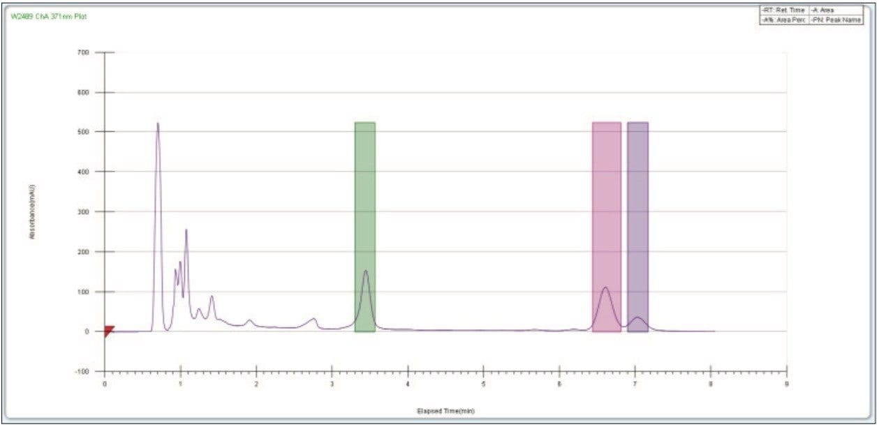 Isolation of Flavonoids from Ginkgo Biloba Leaf using the Waters Prep ...