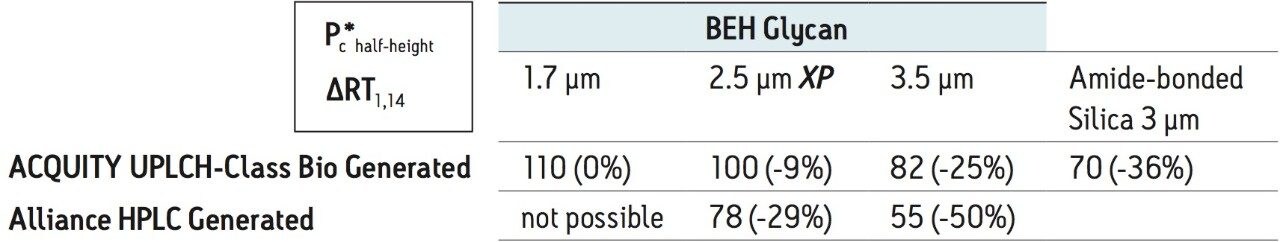 Amide-Bonded BEH HILIC Columns for High Resolution, HPLC-Compatible ...