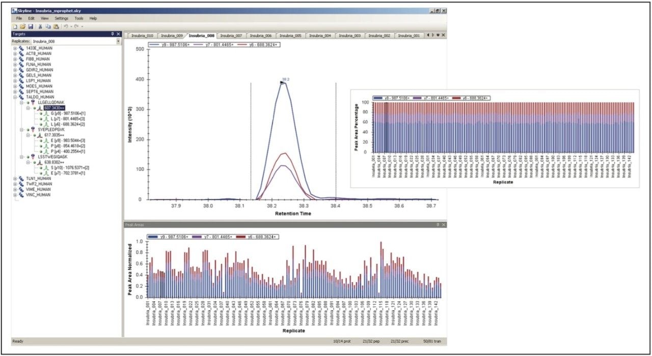 MRM Analysis of a Parkinson’s Disease Protein Signature | Waters