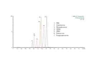 Simultaneous Analysis of Seven Amphetamine Class Drugs in Urine for ...