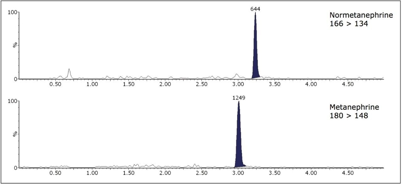 Automated Solid-Phase Extraction for the Analysis of Metanephrine and ...