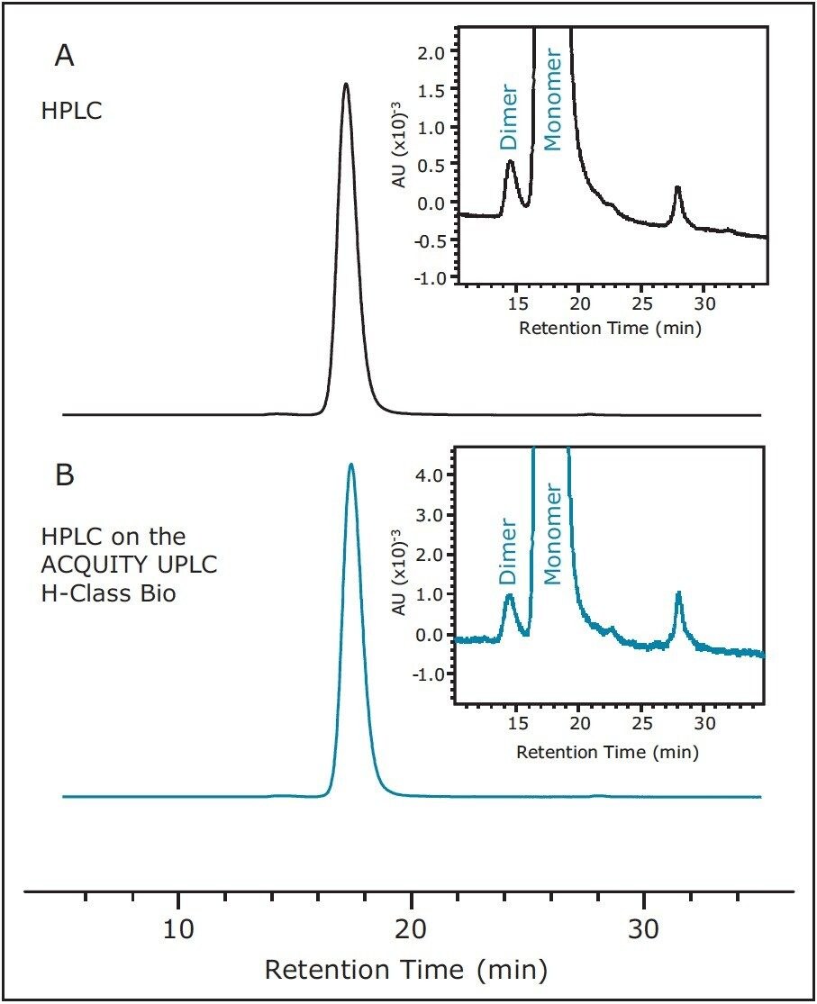 Future-proofing the Biopharmaceutical QC Laboratory: Using the ACQUITY ...