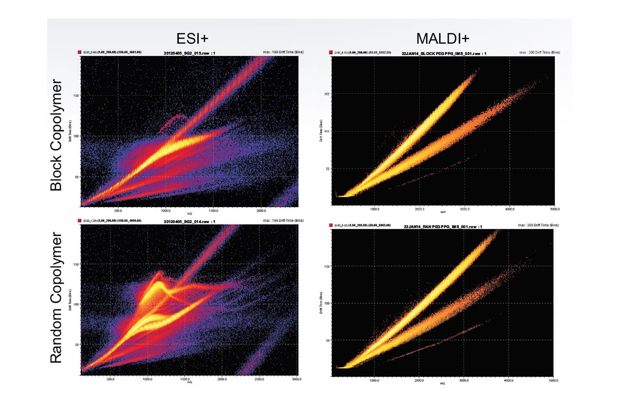 The Benefits of using MALDI with Ion Mobility Mass Spectrometry for ...