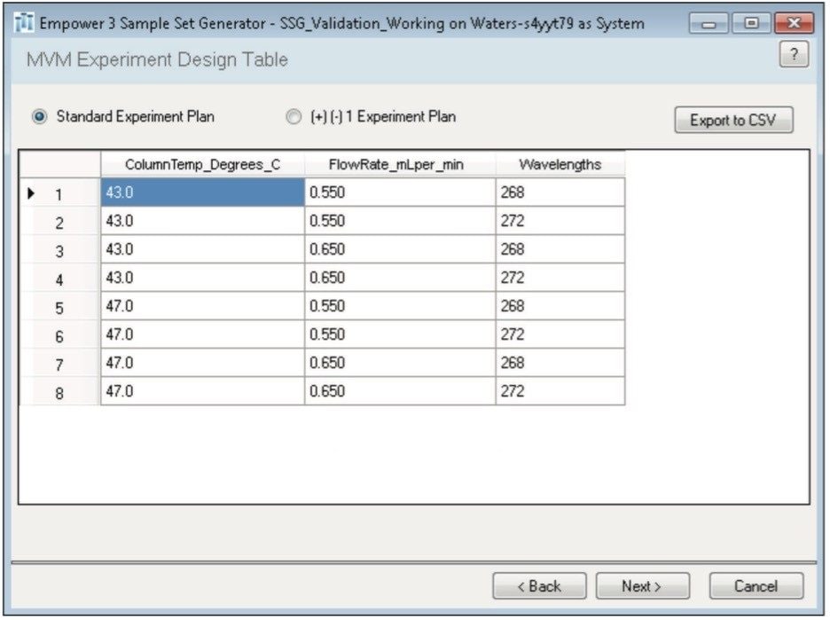 Automating the Creation of Chromatographic Methods for Method Validation Using Empower Sample ...