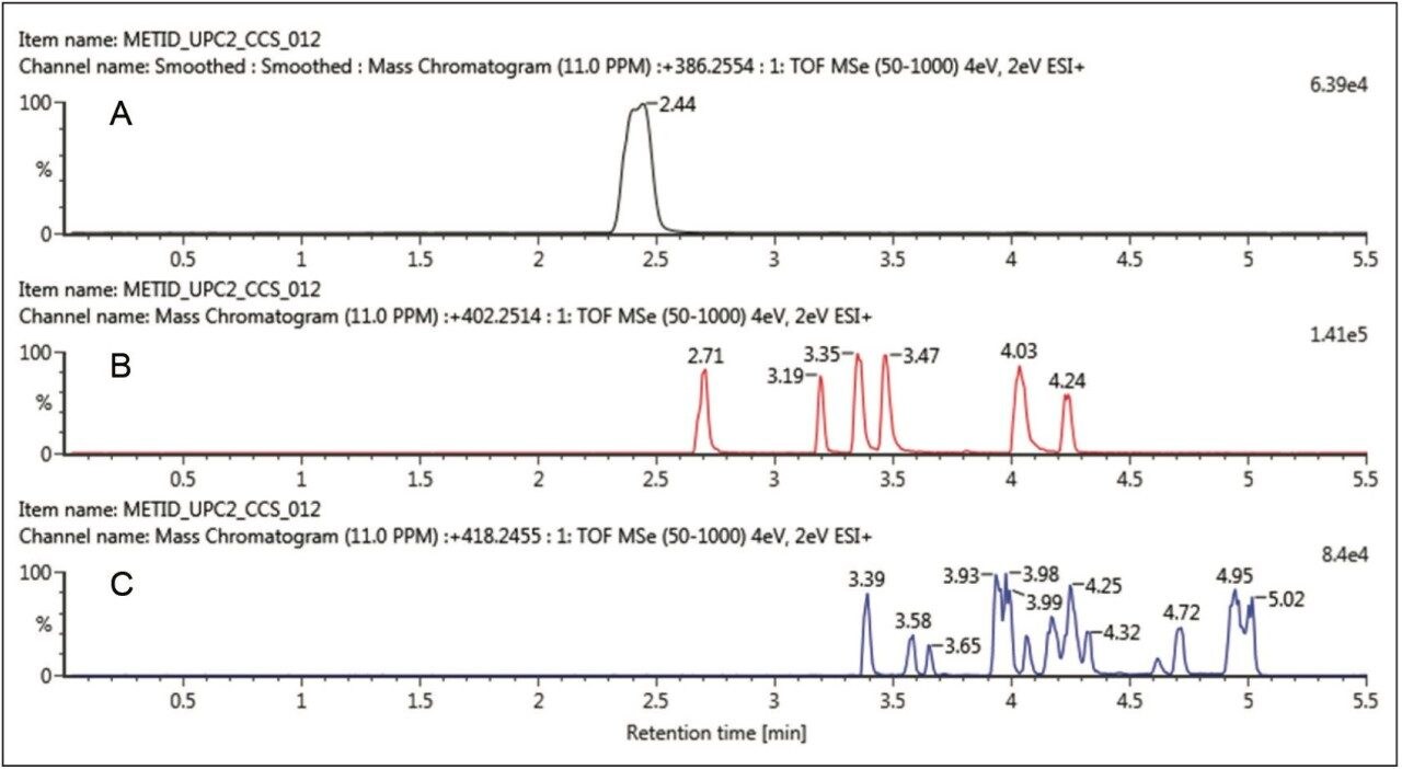 Using ACQUITY UPC2 System with QTof for Rapid Screening of ...