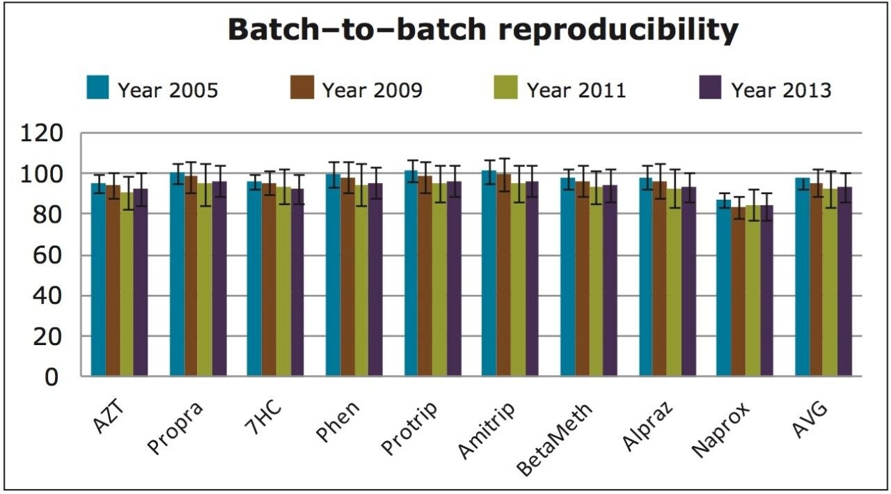 A Simplified Solid Phase Extraction (SPE) Protocol for Bioanalysis ...