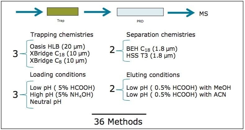 Analysis of Pharmaceuticals and Pesticides in Bottled, Tap, and Surface ...