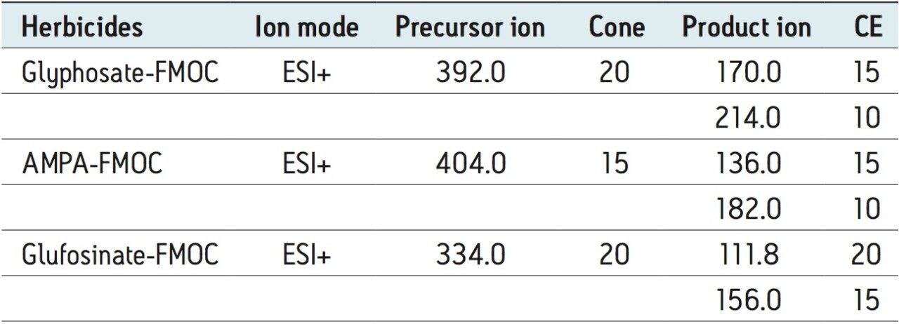 Analysis of Glyphosate, Glufosinate, and AMPA in Tap and Surface Water ...