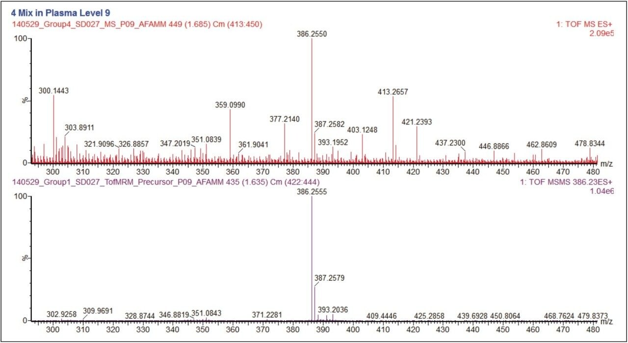 Quantitation by High Resolution Mass Spectrometry: Using Target ...